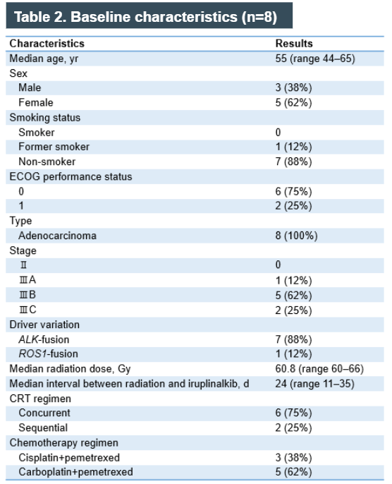 前沿速递 | 2024 ELCC ALK阳性非小细胞肺癌靶向治疗新进展医药新闻-ByDrug-一站式医药资源共享中心-医药魔方