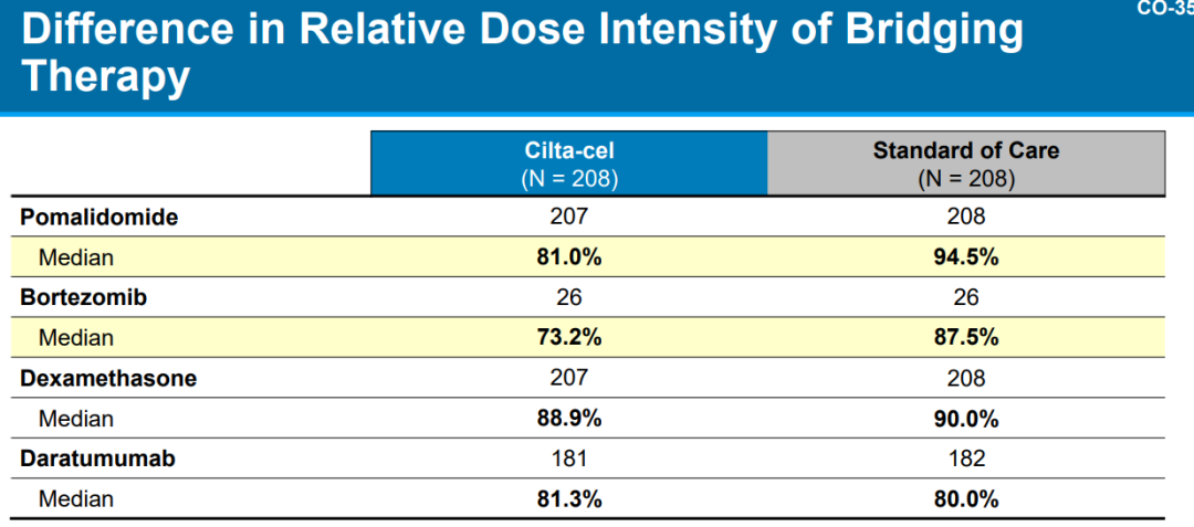 刚刚！11:0 & 8:3 胜出，强生/传奇生物 & BMS两款BCMA靶向CAR-T携手闯关ODAC医药新闻-ByDrug-一站式医药资源共享中心-医药魔方