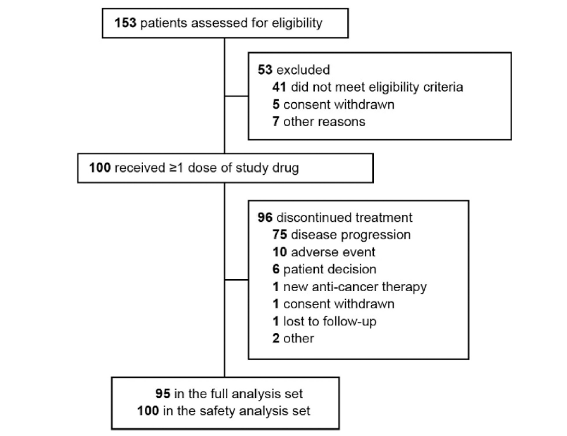 国产首款：科州药业MEK抑制剂获批上市医药新闻-ByDrug-一站式医药资源共享中心-医药魔方
