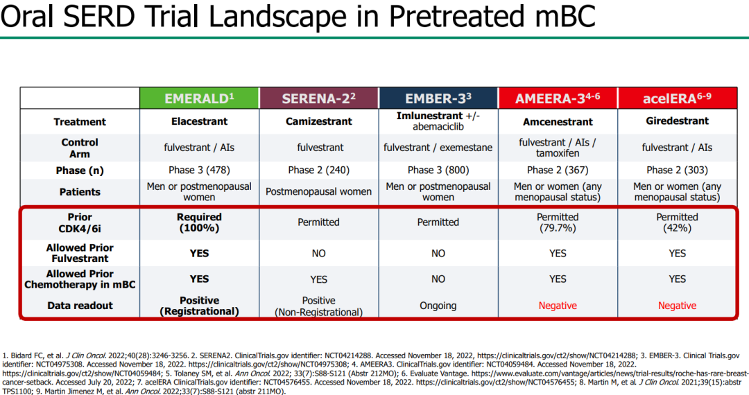FDA批准首款口服SERD elacestrant 用于晚期或转移性乳腺癌治疗医药新闻-ByDrug-一站式医药资源共享中心-医药魔方