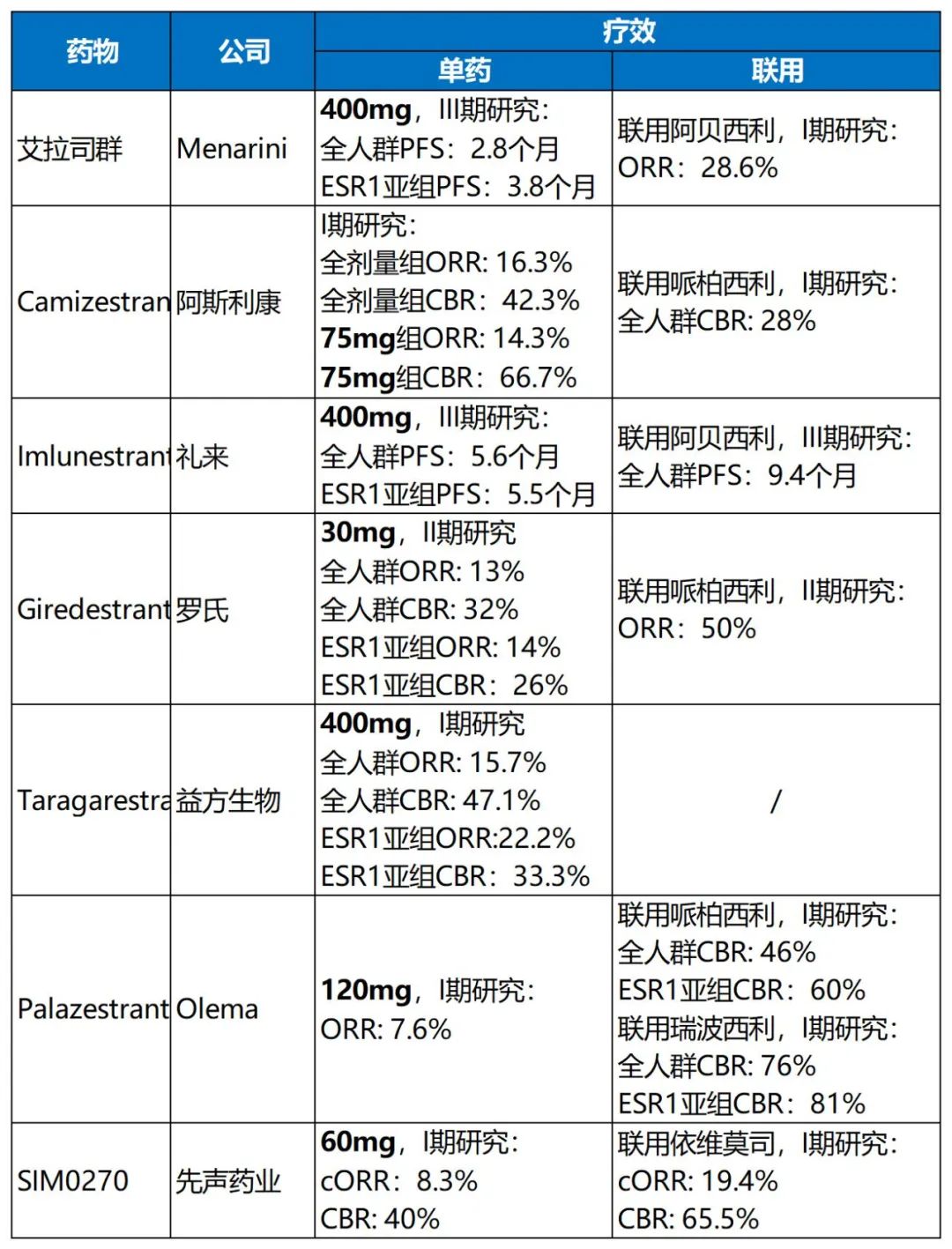阿斯利康的一场自我进化医药新闻-ByDrug-一站式医药资源共享中心-医药魔方