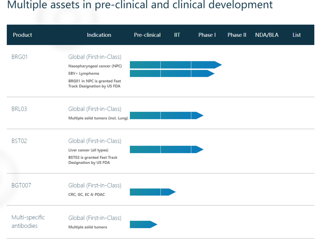 国内19家布局TIL细胞疗法公司盘点医药新闻-ByDrug-一站式医药资源共享中心-医药魔方
