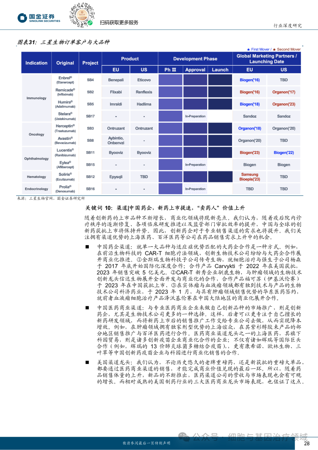2024年全球与中国创新药产业链10大展望医药新闻-ByDrug-一站式医药资源共享中心-医药魔方