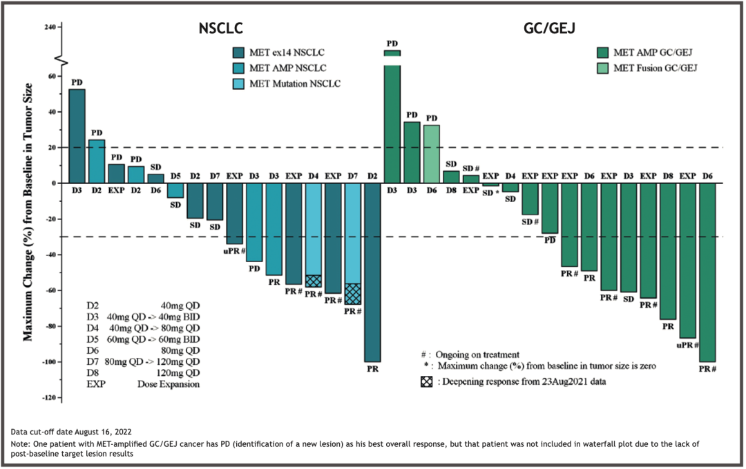 肺凡e刻 | 王洁教授：SHIELD-1研究数据再更新，TPX-0022为MET变异晚期实体瘤患者带来新机遇医药新闻-ByDrug-一站式医药资源共享中心-医药魔方