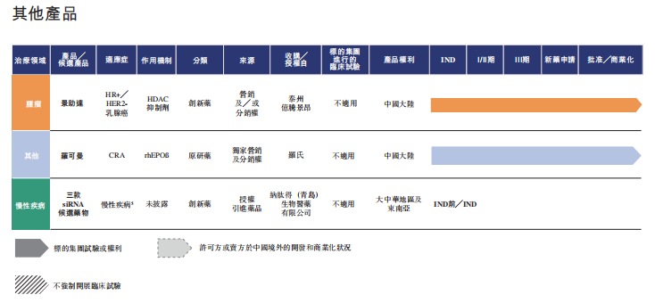 2家创新药企过聆讯，港股上市在即医药新闻-ByDrug-一站式医药资源共享中心-医药魔方