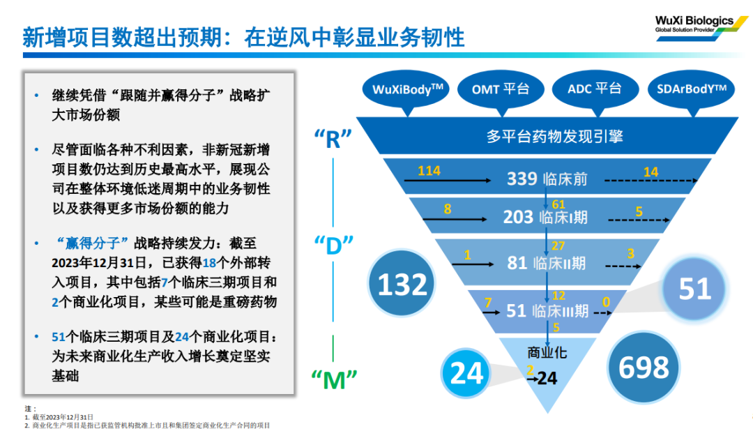 JPM精彩看点| 药明生物CEO陈智胜：迎接挑战 构筑可持续发展未来医药新闻-ByDrug-一站式医药资源共享中心-医药魔方