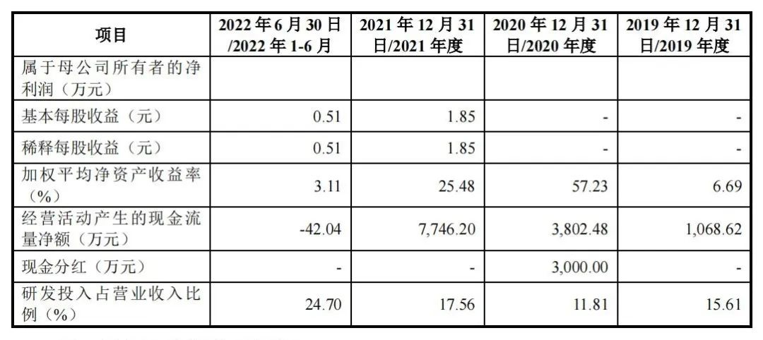 翌圣生物终止科创板IPO，原计划募资11.09亿元医药新闻-ByDrug-一站式医药资源共享中心-医药魔方